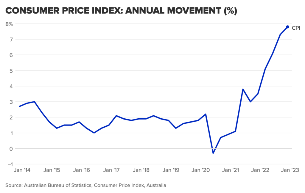 Older Australians hit hard by cost of living crisis
