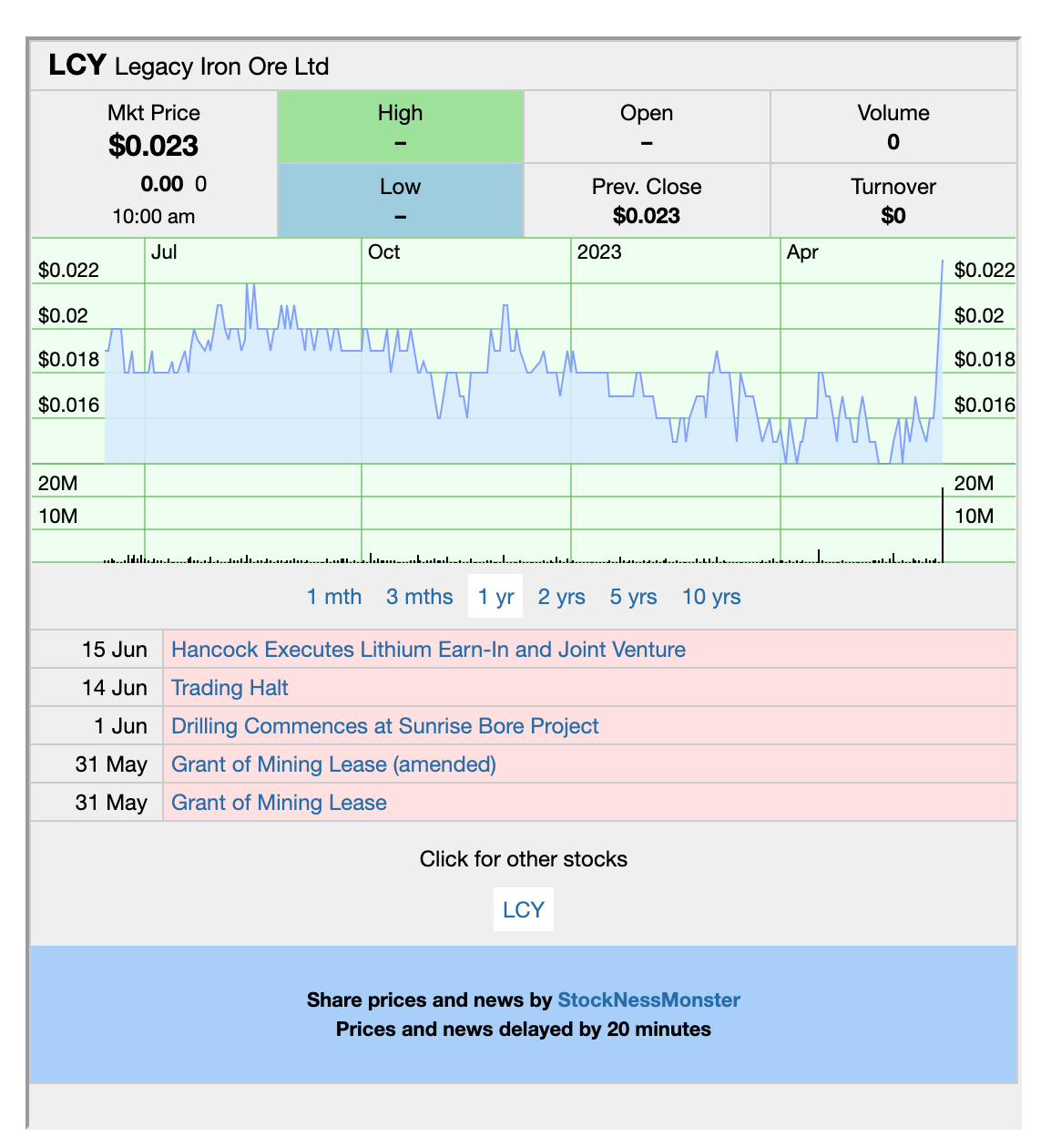Resources Top 5: Rinehart pulls the Mt Bevan farm-in trigger | Legacy ...