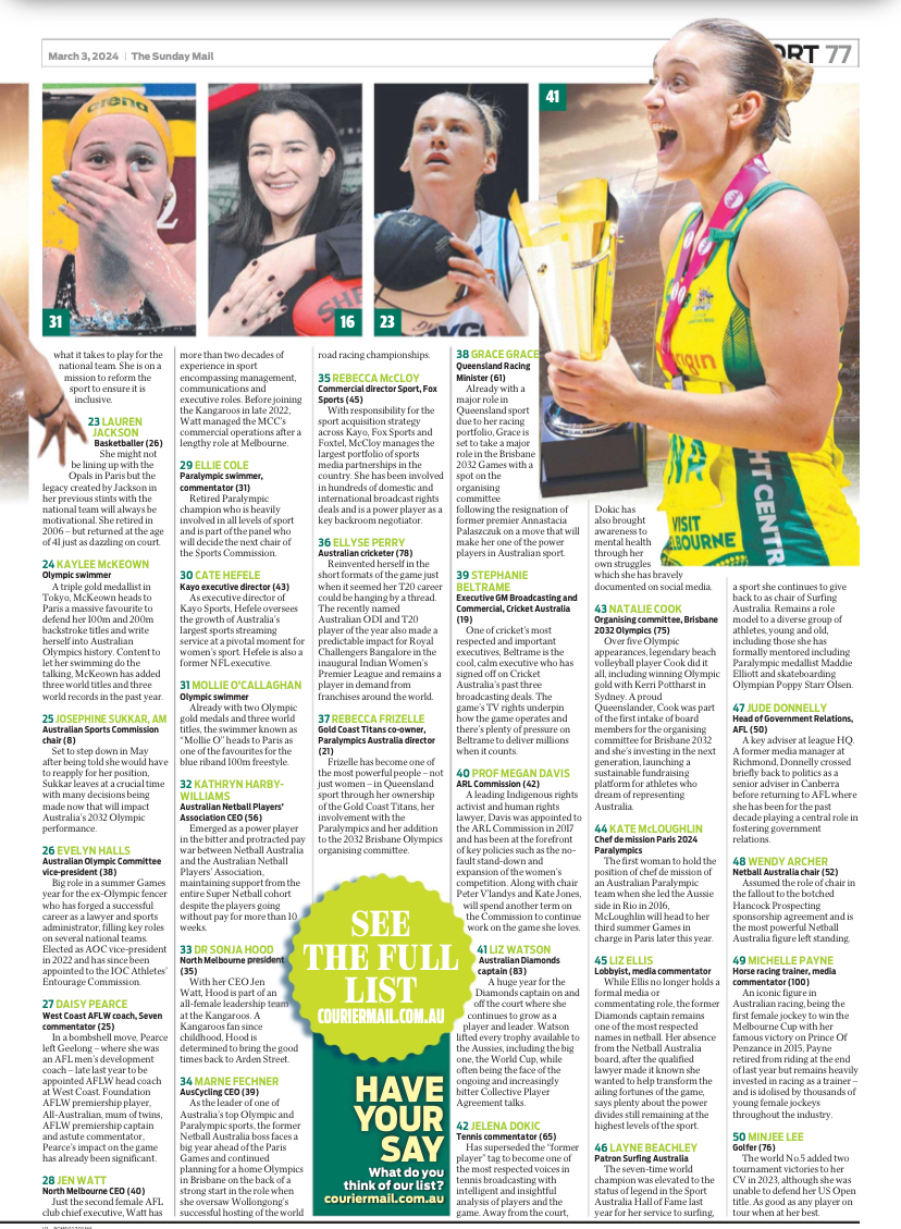 THE MOST INFLUENTIAL WOMEN IN AUSTRALIAN SPORT